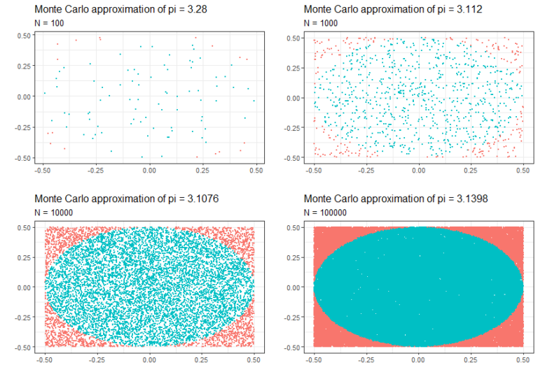 Wprowadzenie do metod Monte Carlo - Fabryka Analiz